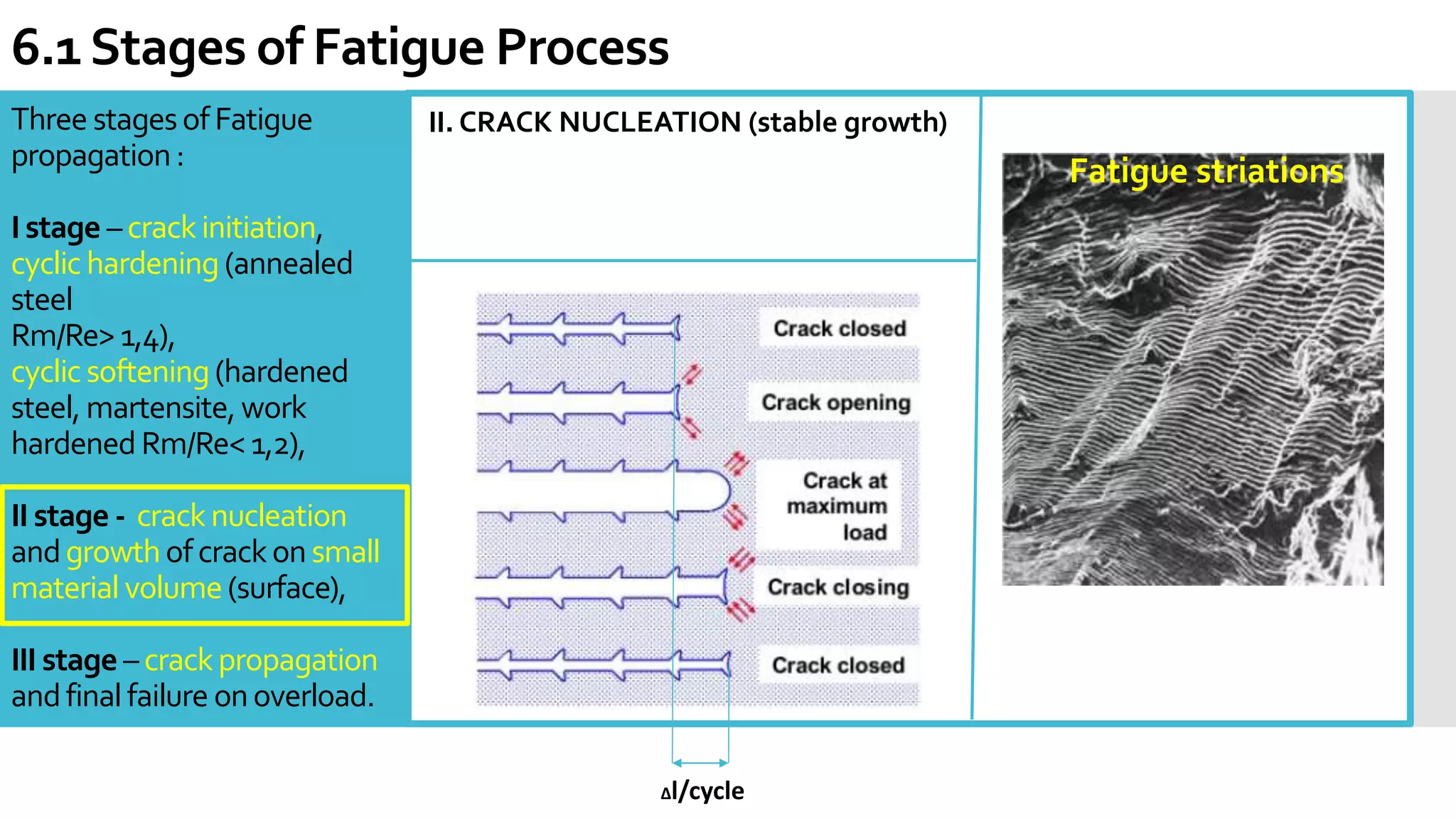 Fatigue Failure PPTX Fatigue Failure PPTX