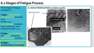 Fatigue Failure | PPTX