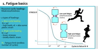 Fatigue Failure | PPTX