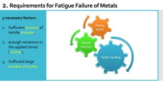 Fatigue Failure | PPTX