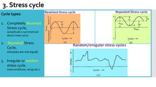 Fatigue Failure | PPTX
