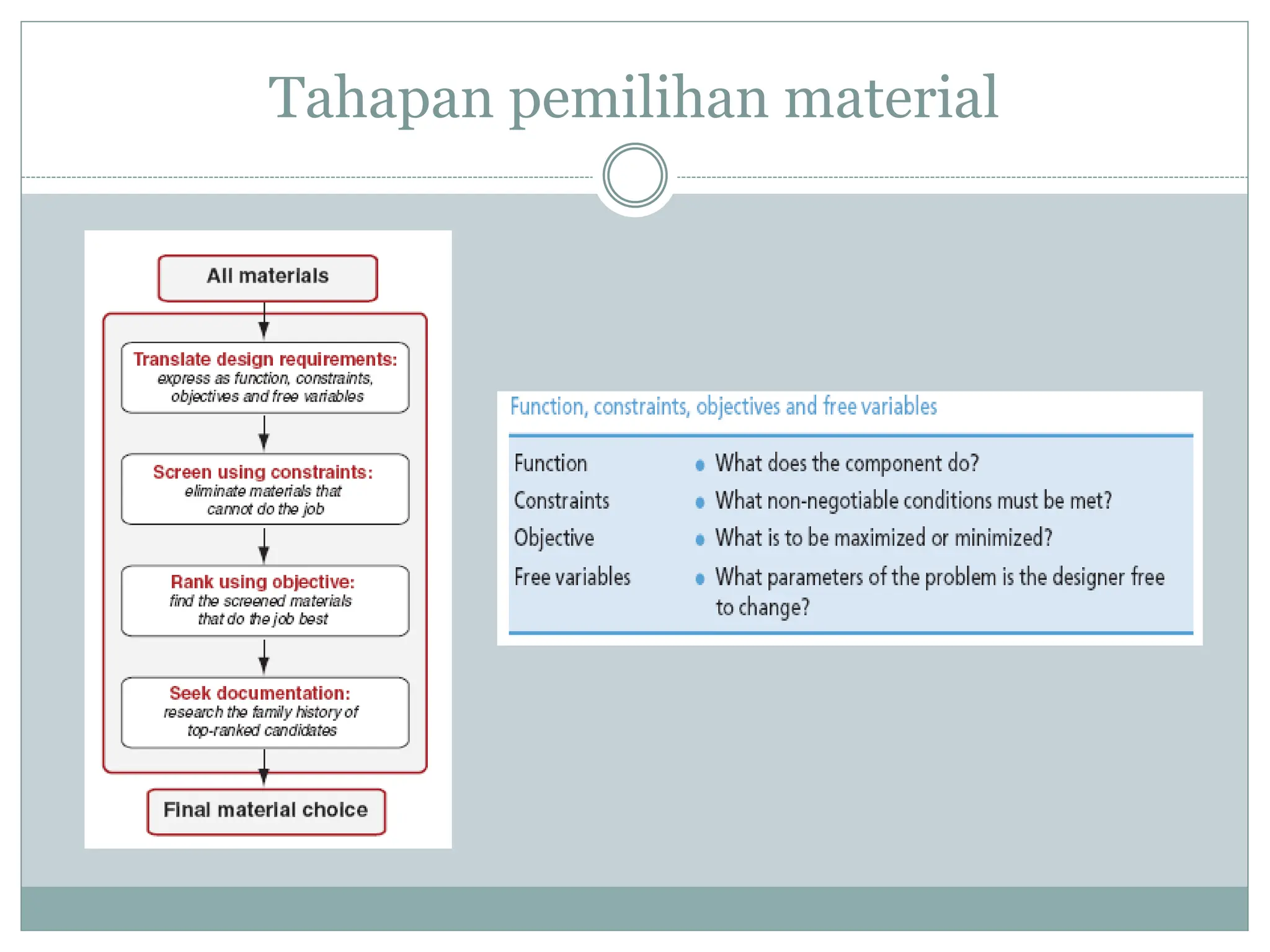 Material Teknik Intro evolusi hingga klasifikasi | PPT