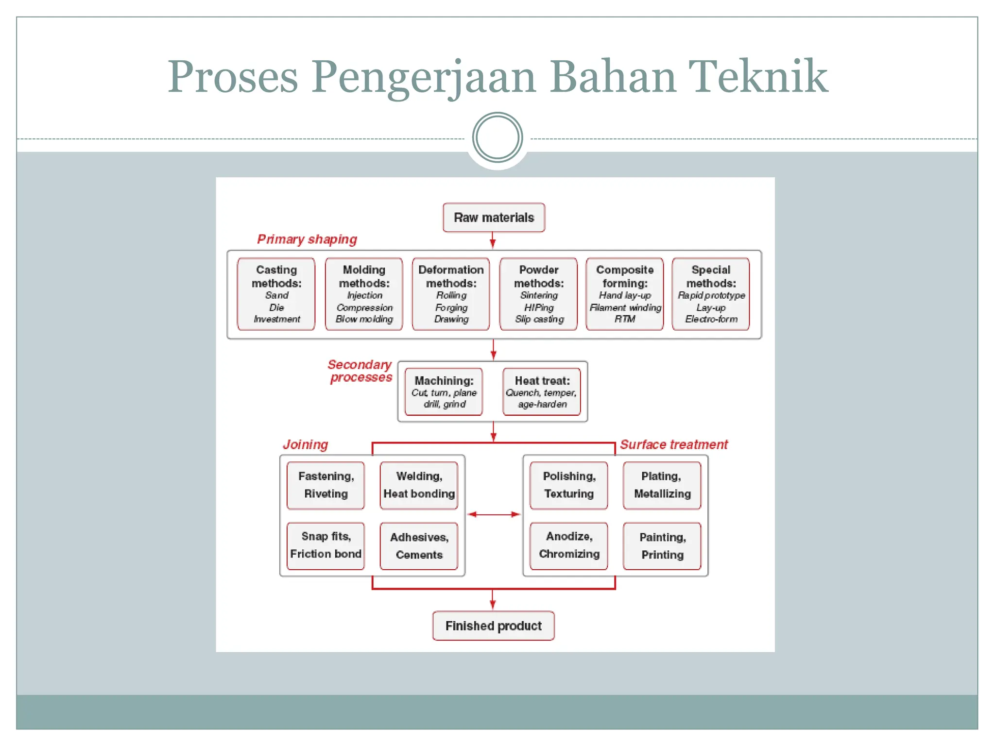 Material Teknik Intro evolusi hingga klasifikasi | PPT