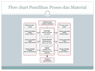 Material Teknik Intro evolusi hingga klasifikasi | PPT