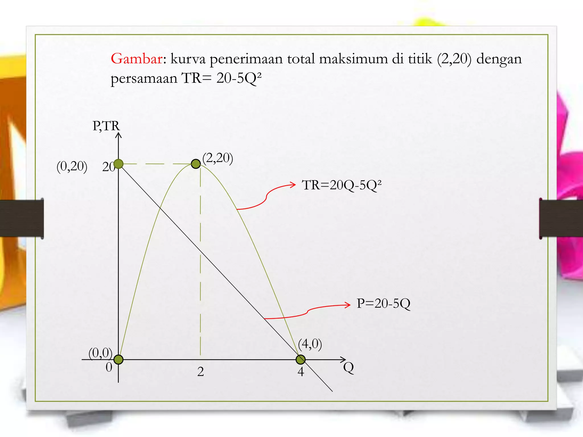 4. penerimaan total dan fungsi produksi | PPTX