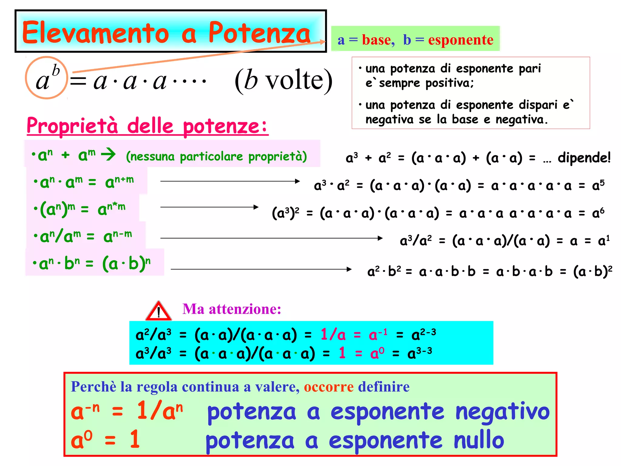 Matematica | PPT