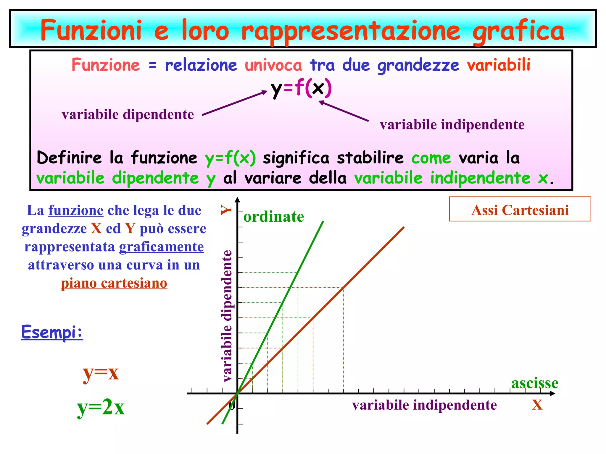 Matematica | PPT