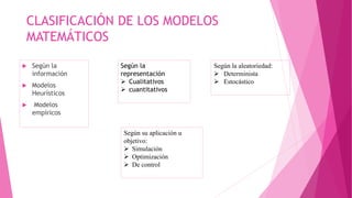 MODELO MATEMÁTICO | PPTX