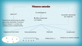 Matematica. Los numeros | PPTX