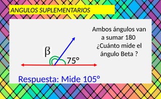 Matematica - Conocemos los angulos complementarios y suplementarios ...