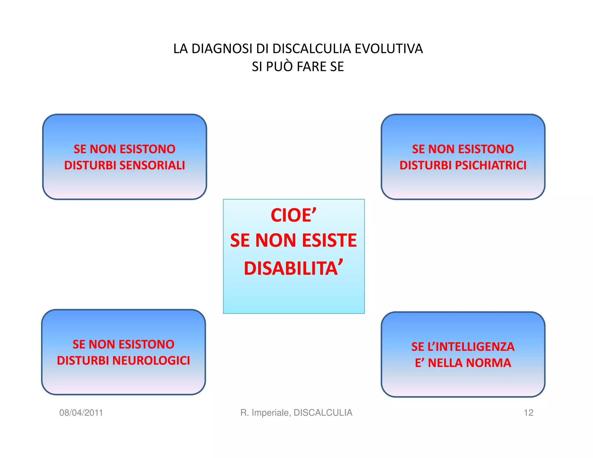 Matematica e-difficolta' | PPT