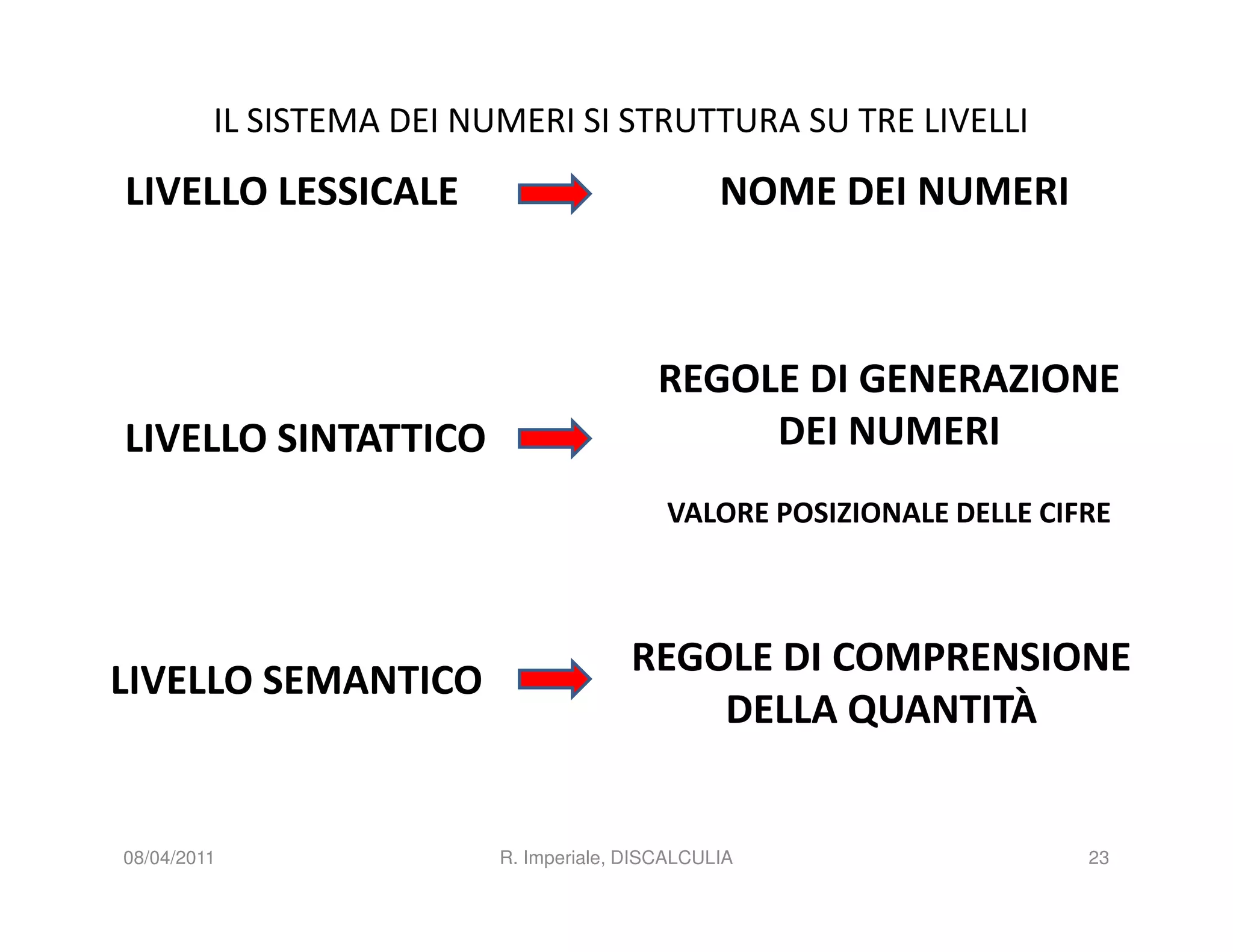 Matematica e-difficolta' | PPT