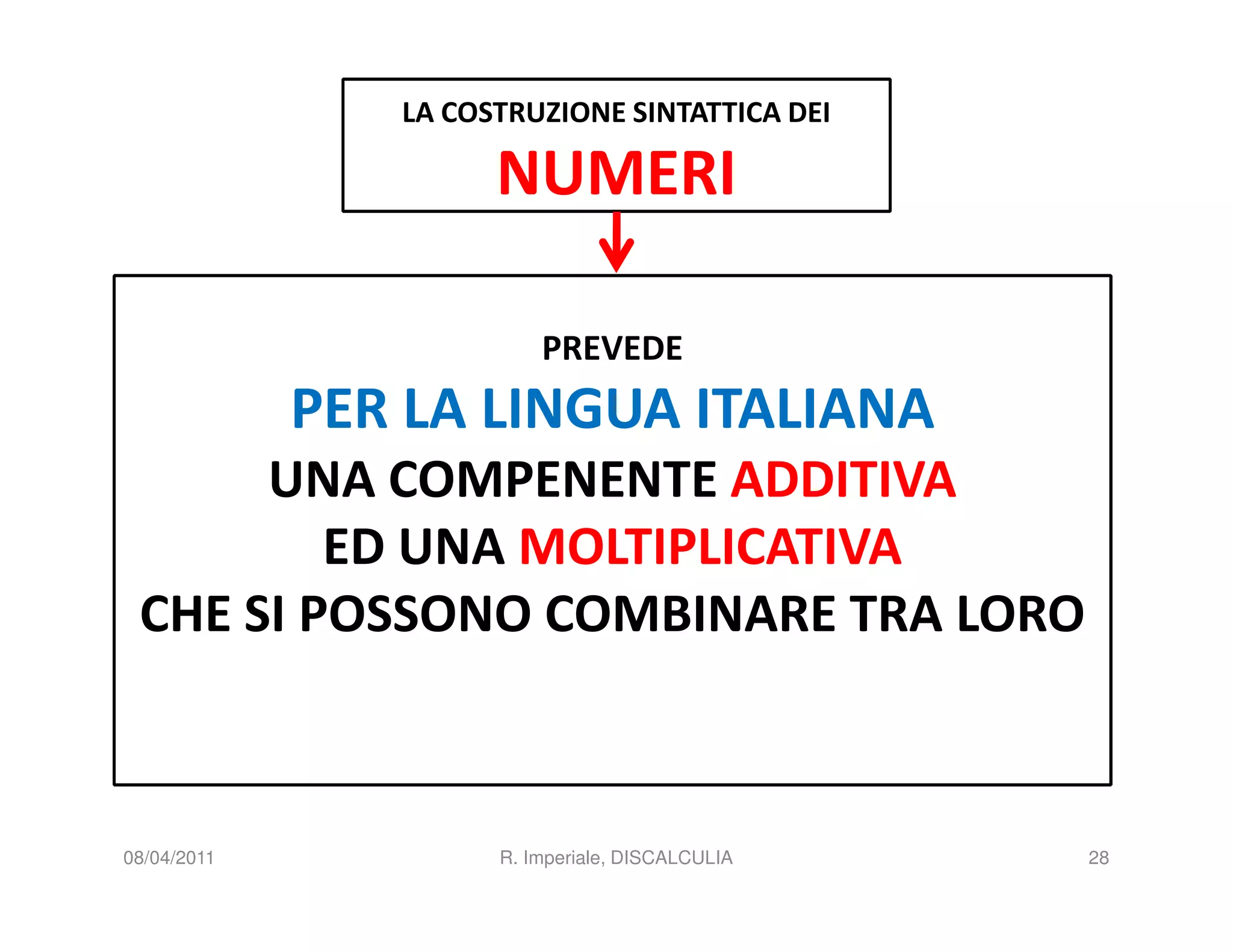 Matematica e-difficolta' | PPT