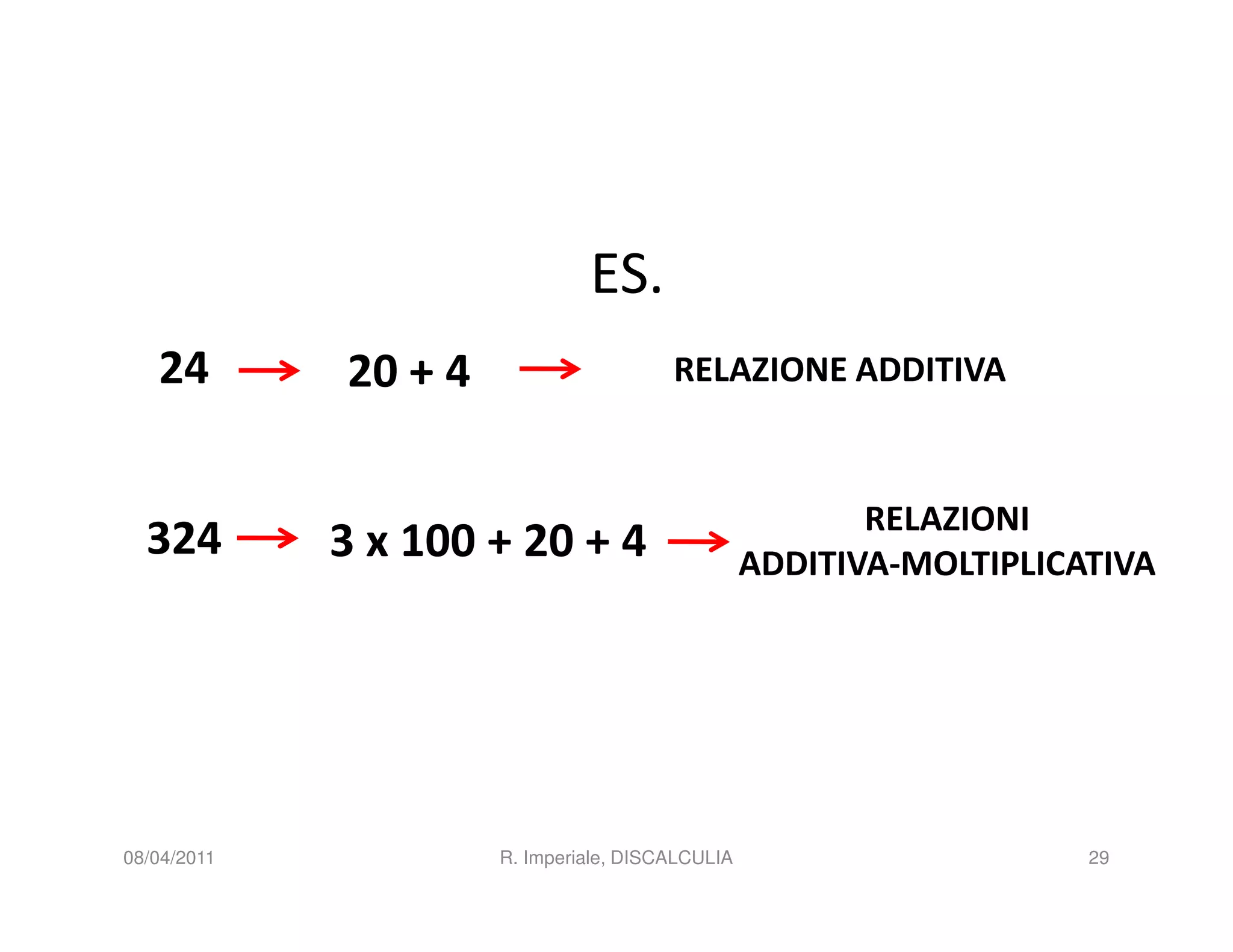 Matematica e-difficolta' | PPT