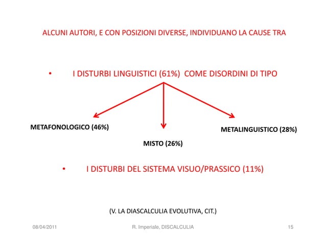 Matematica e-difficolta' | PPT