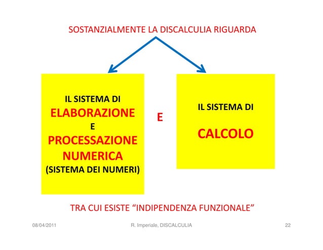 Matematica e-difficolta' | PPT