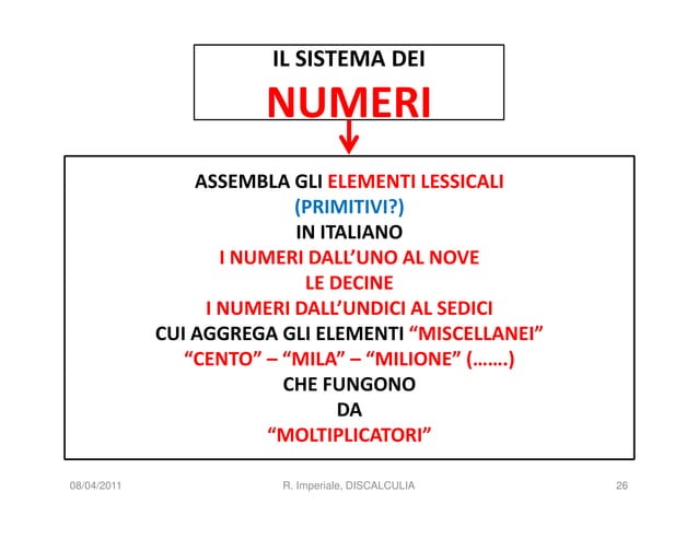 Matematica e-difficolta' | PPT