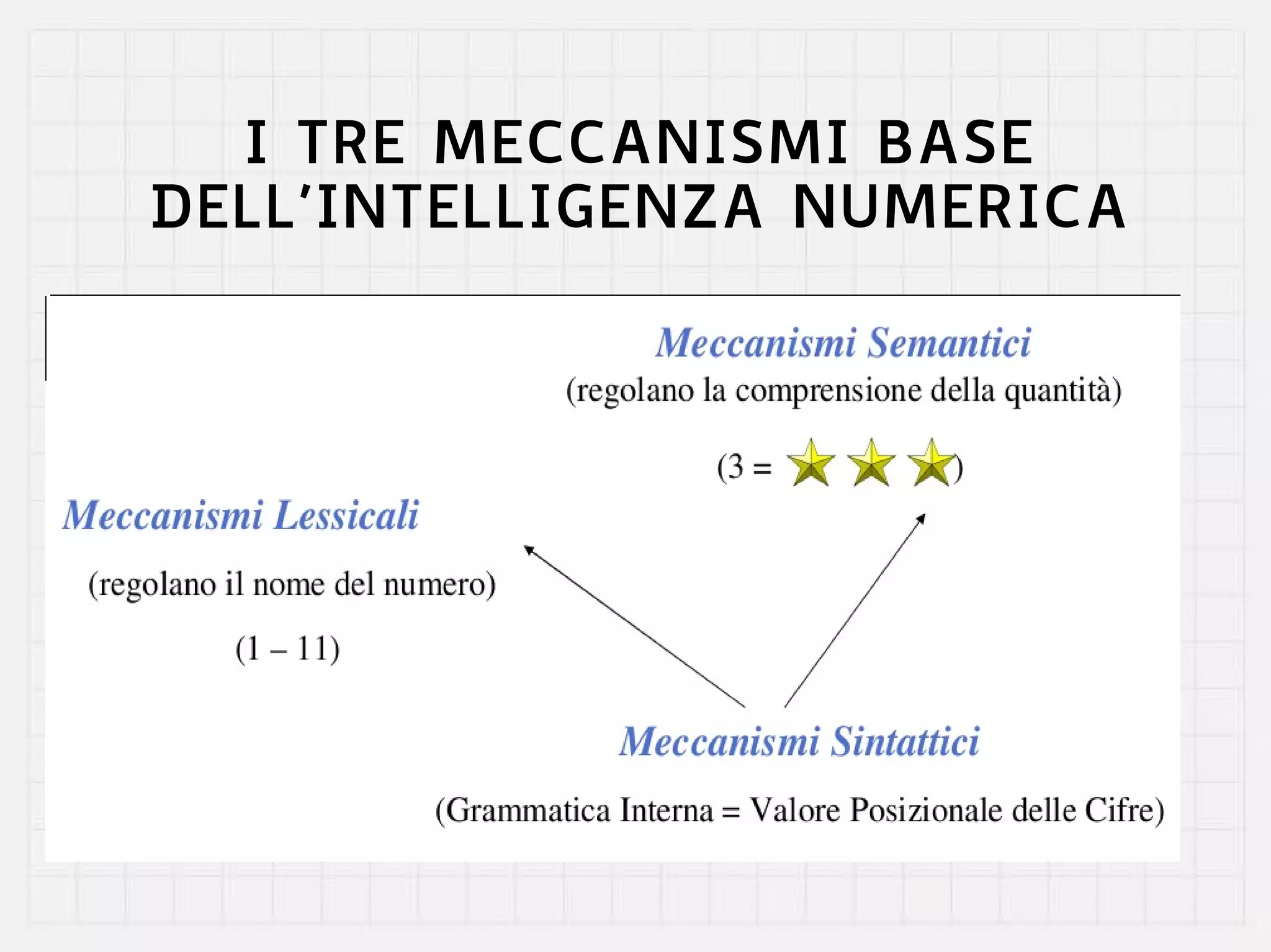 Matematica medie-milo | PDF