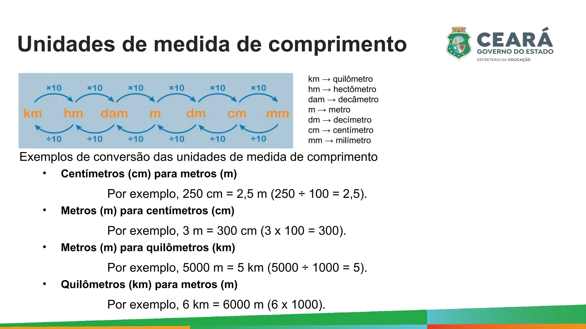 MATEMATICA1 - UNIDADE DE MEDIDA - Comprimento - Prof. Batista.pptx