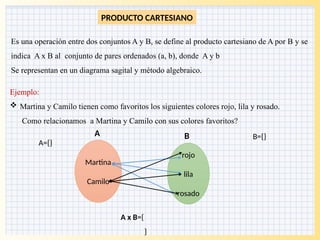 INTERVALOS, PRODUCTO CARTESIANO-FUNCION .pptx