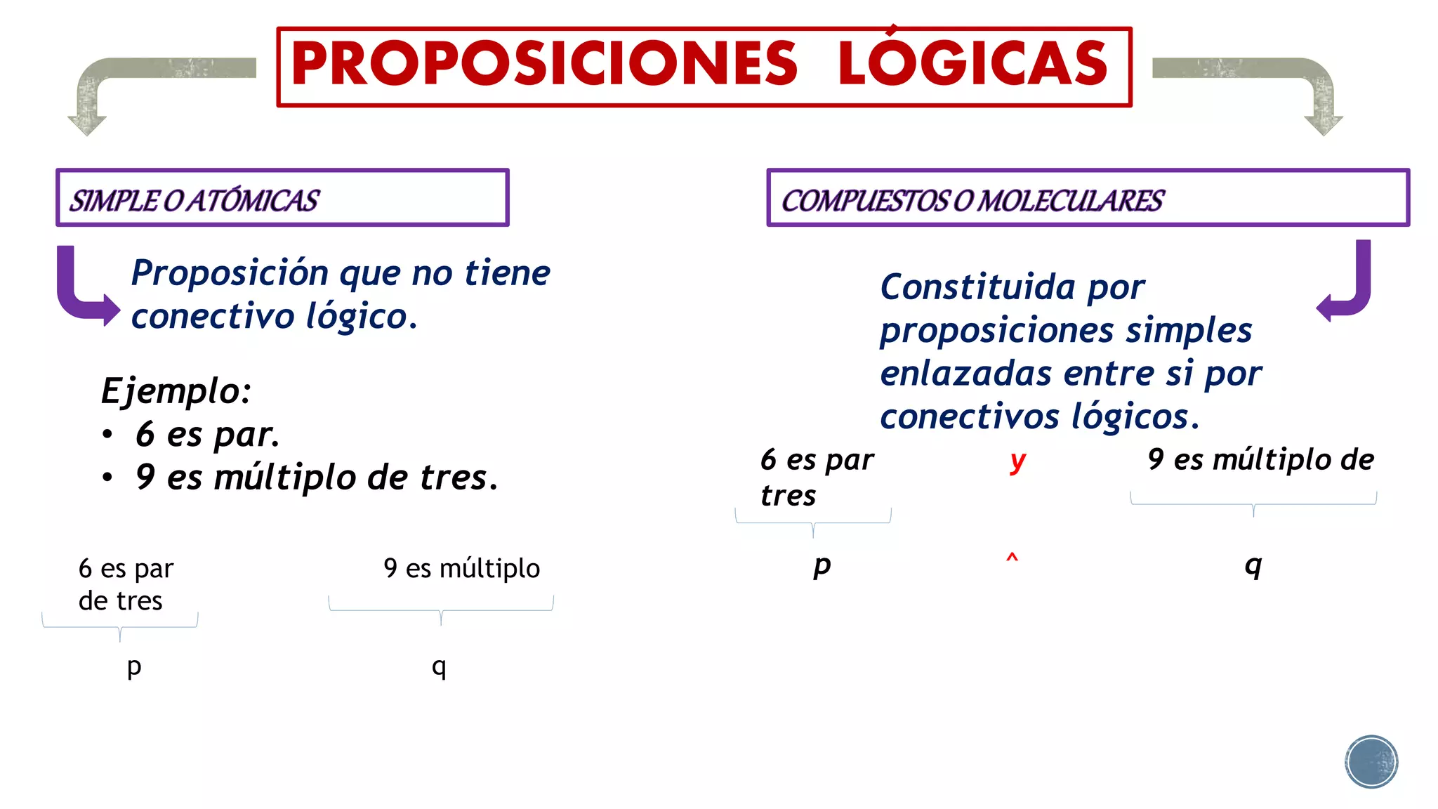 Proposiciones lógicas, Tablas de verdad, Proposiciones equivalentes ...