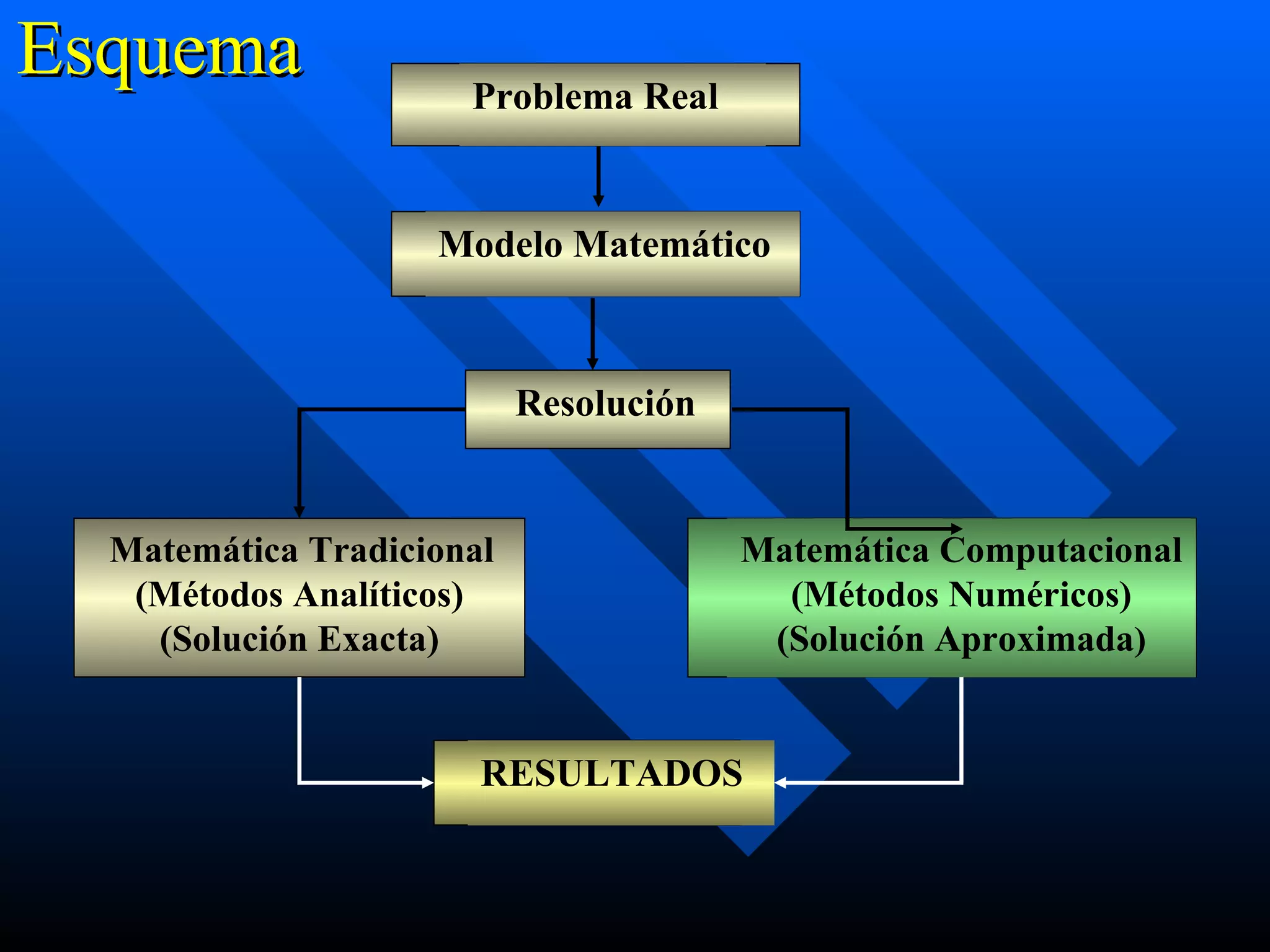 Matematica computacional | PPT
