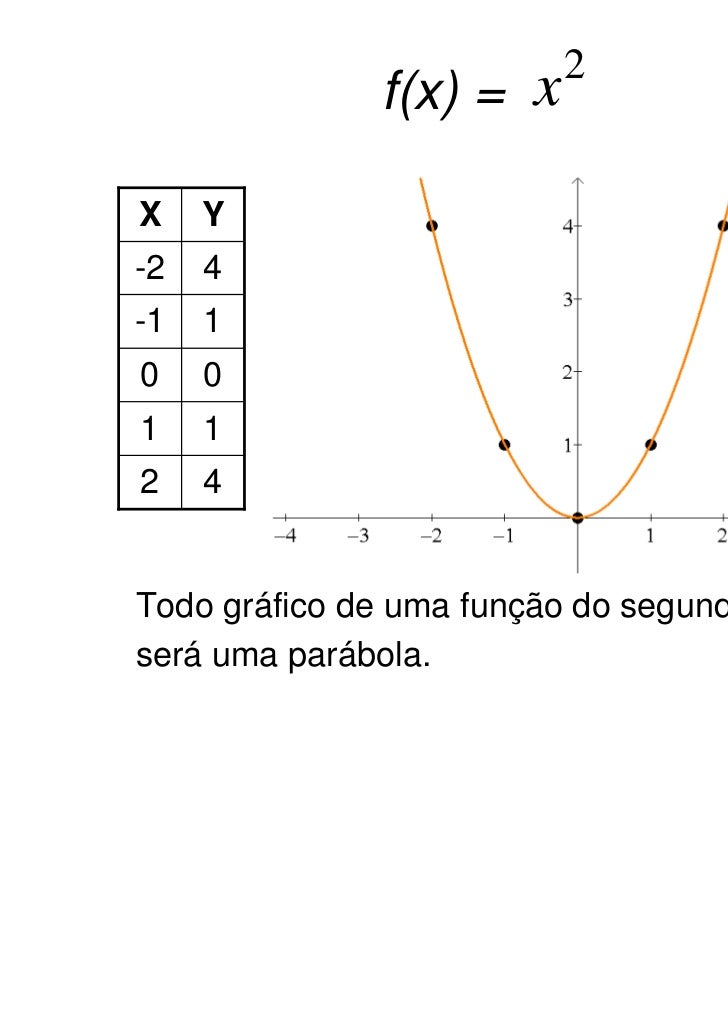 Matematica grafico da funcao quadratica