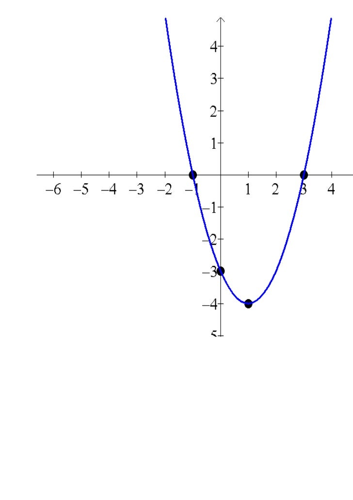 Matematica grafico da funcao quadratica