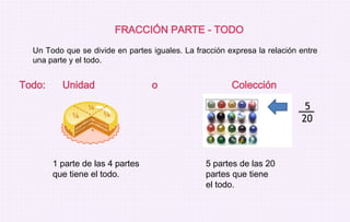 MATEMATICA IV CICLO- FRACCIONES rev (1).pptx