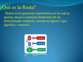 Matematica suma y resta | PPTX