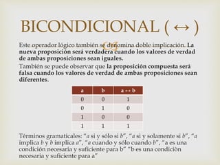 Matematicas operadores logicos jefferson Cuaspud | PPTX