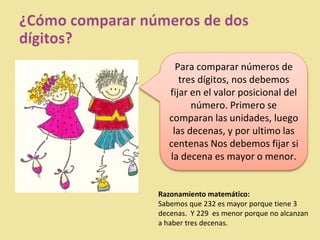 Matematicas 3ro (26 04-2021) comparar y ordenar numeros | PPTX