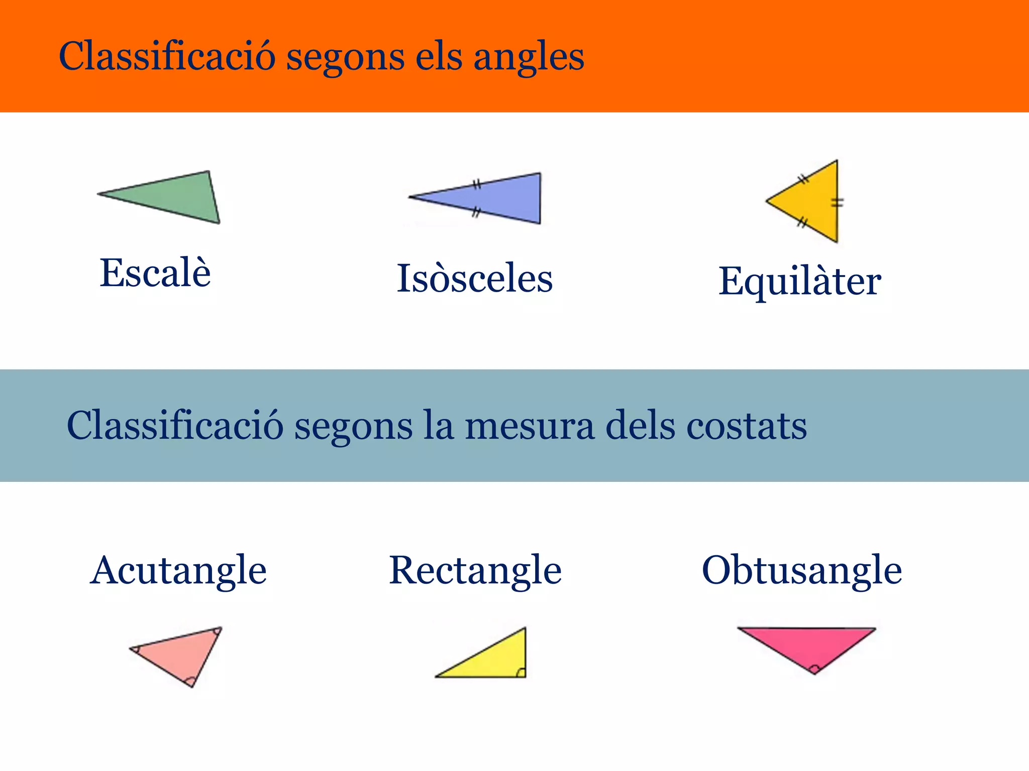 Geometria: triangles i quadrilàters (segon cicle de Primària) | PPT