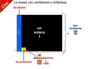 Matemáticas decimales | PPSX