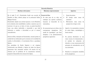 Matematicas en la antigua grecia | PDF