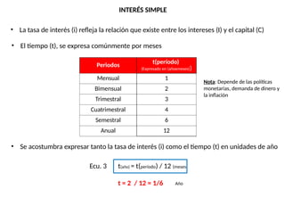 Matematicas Finaciera Unidad 1. Interés Simple.pptx