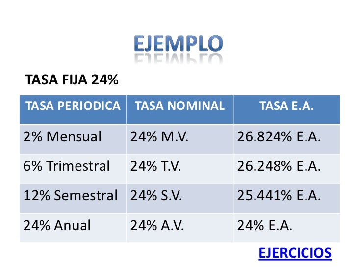 Tasas De Referencia Mensual - prestamos online al instante