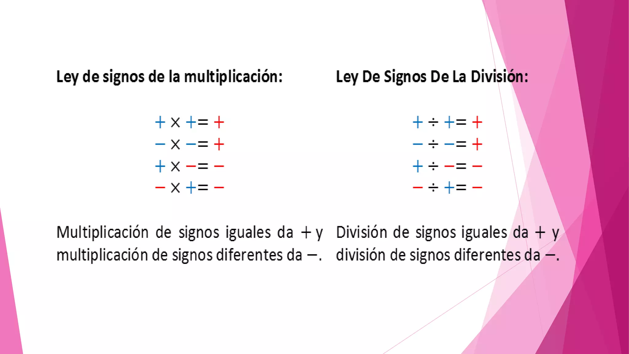 LEY DE SIGNOS DE NÚMEROS CON SIGNO | PPT