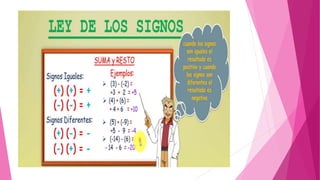 LEY DE SIGNOS DE NÚMEROS CON SIGNO | PPTX