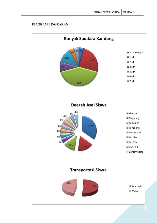 Statistika Matematika