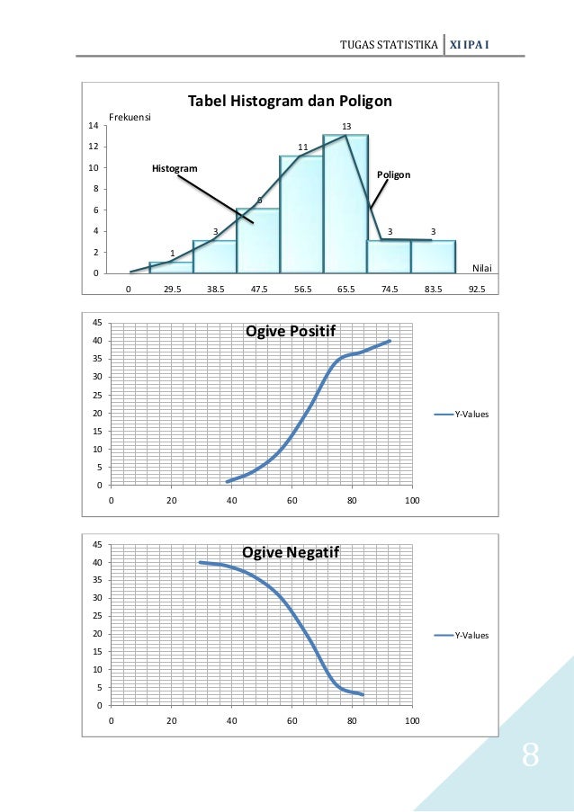 Statistika Matematika