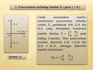Matematika refleksi | PPTX