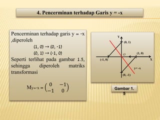 Matematika refleksi | PPTX