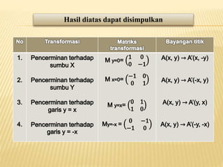 Matematika refleksi | PPTX