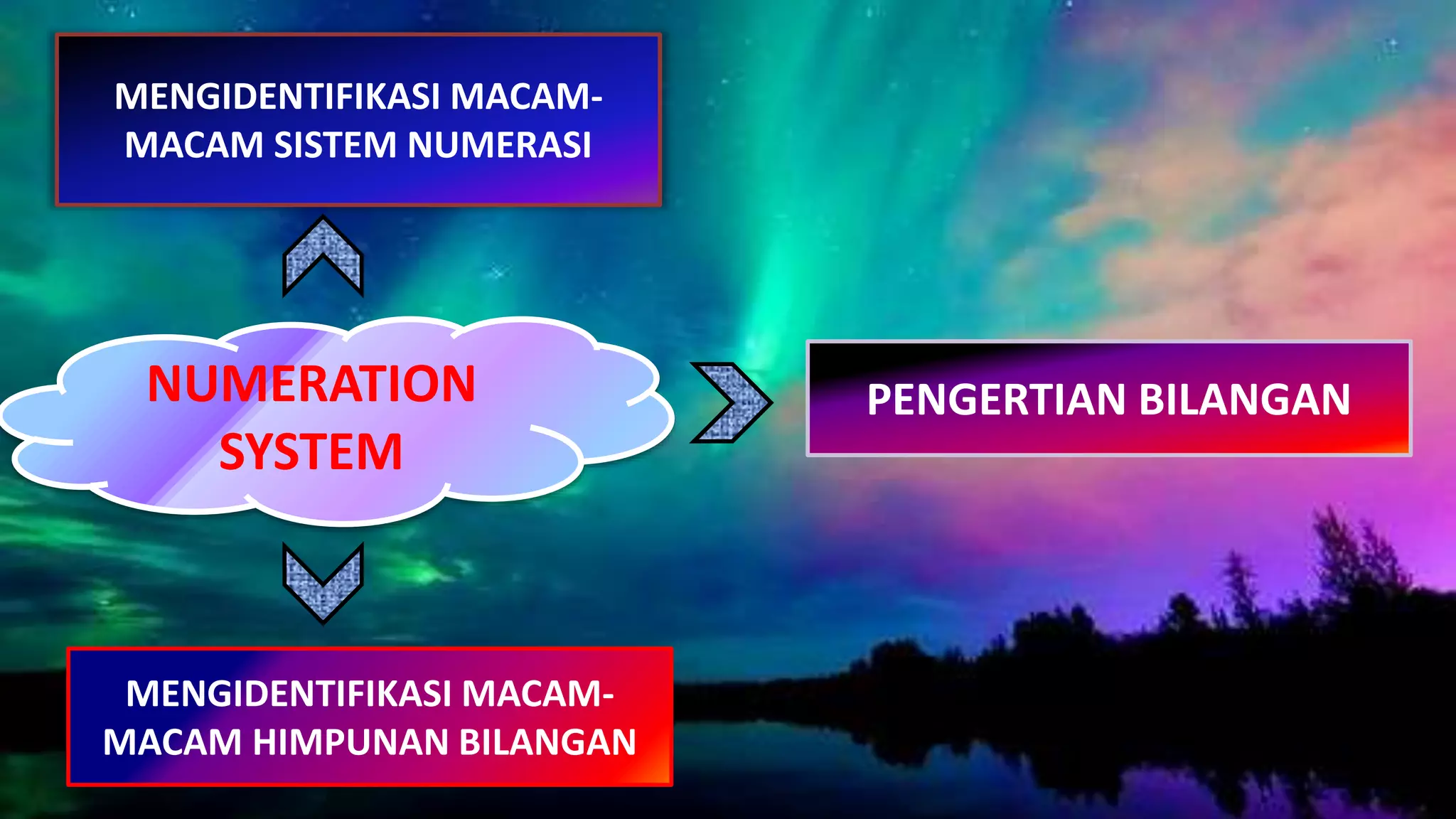Macam Macam sistem Numerasi | PPTX
