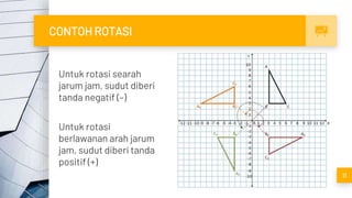 Transformasi Geometri SMA Global Prestasi (Yani Aprilia Tjia XI SC 2 ...