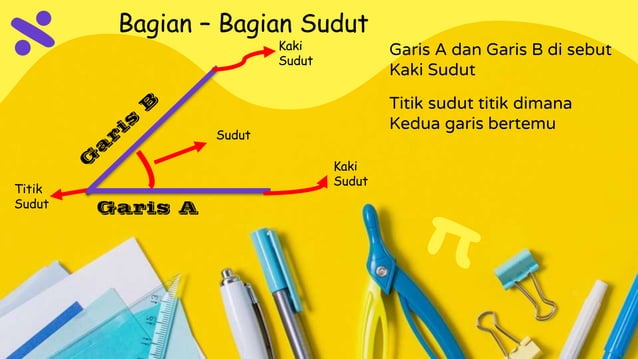 Matematika Tentang Sudut dan bentuk Sudut | PPT