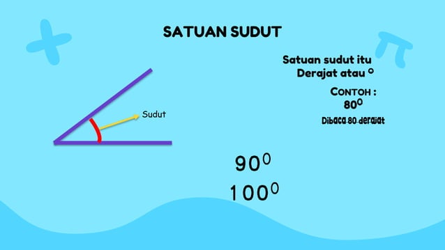 Matematika Tentang Sudut dan bentuk Sudut | PPT