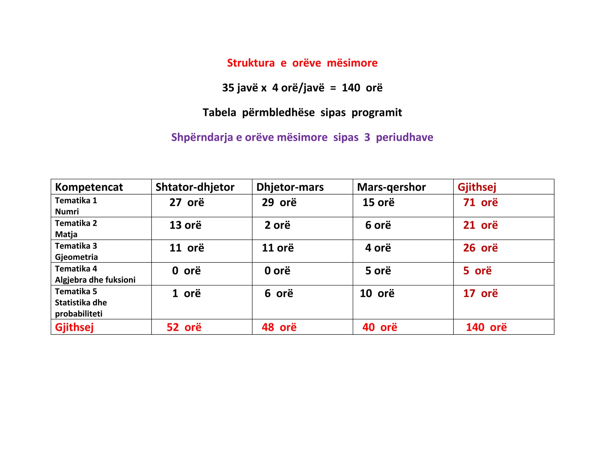Matematika-5-IDEART-Plani-mesimor-2020-2021.doc