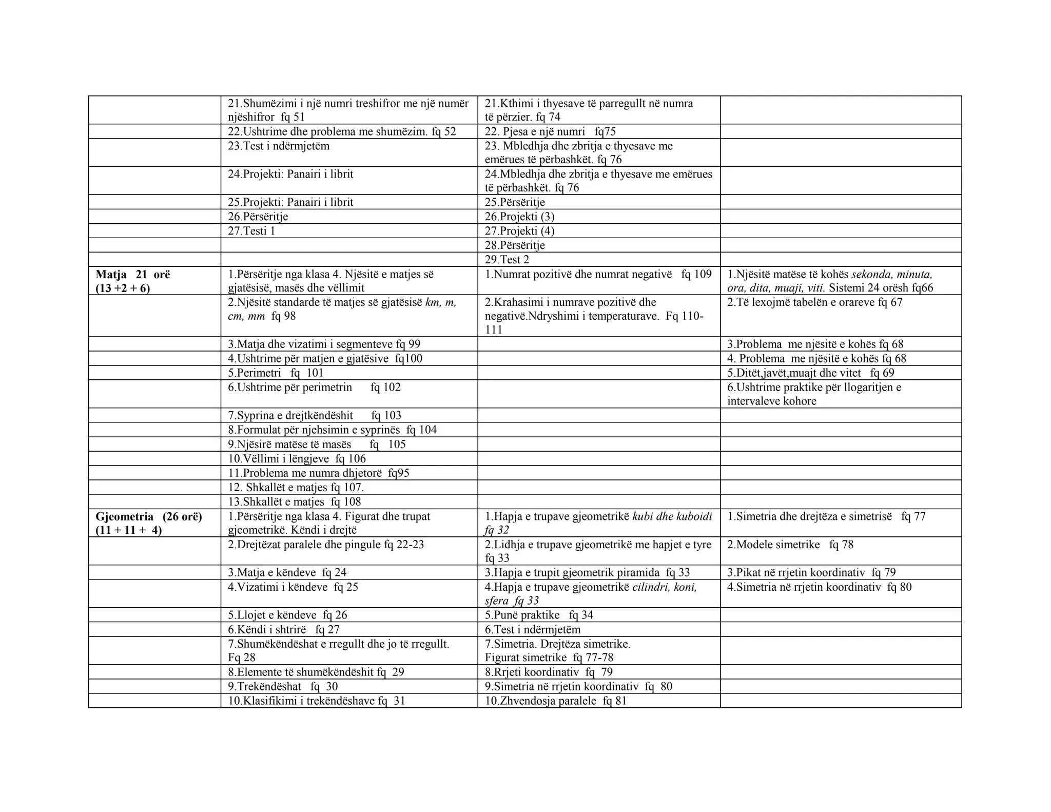 Matematika-5-IDEART-Plani-mesimor-2020-2021.doc